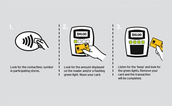 Just tap to pay - How contactless payments work | ASB Blog